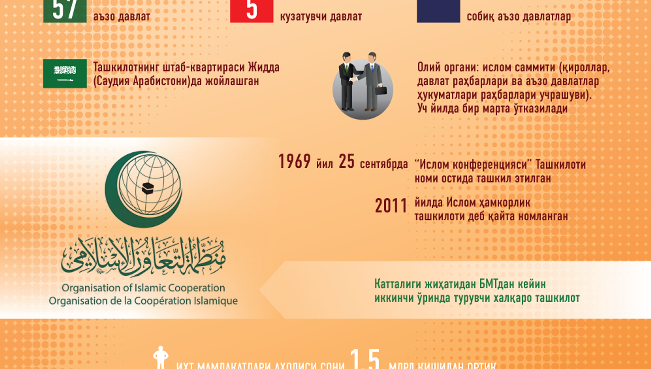 Islom hamkorlik tashkiloti - 21.10.2016, Sputnik O‘zbekiston